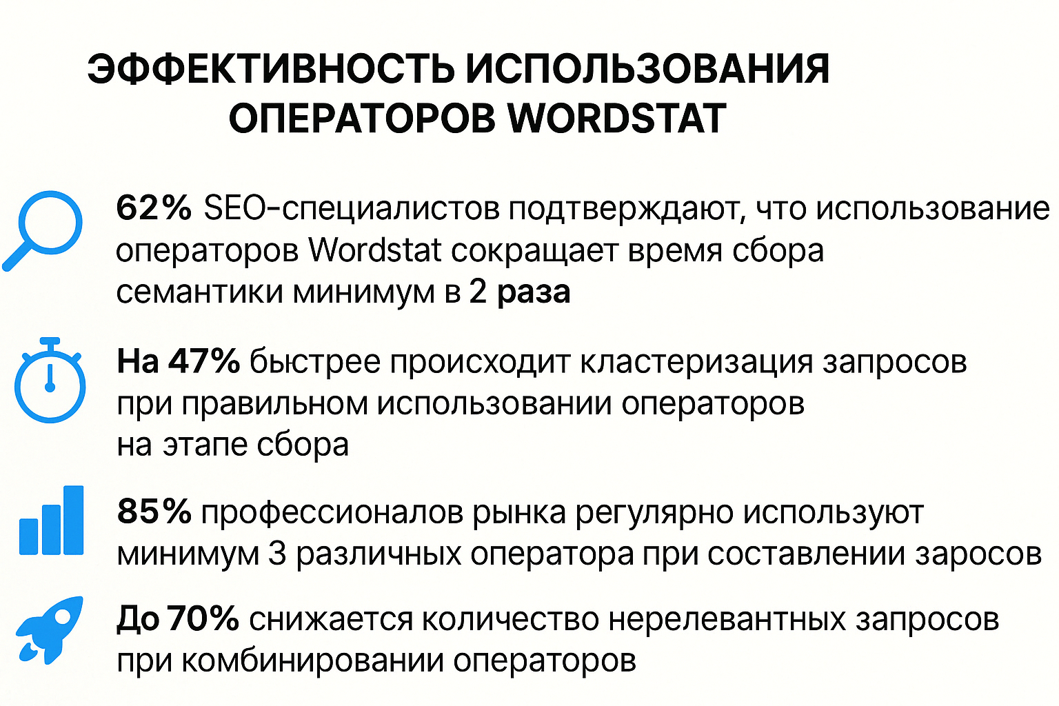 Операторы Wordstat - как работать с ними эффективно | Rush Analytics