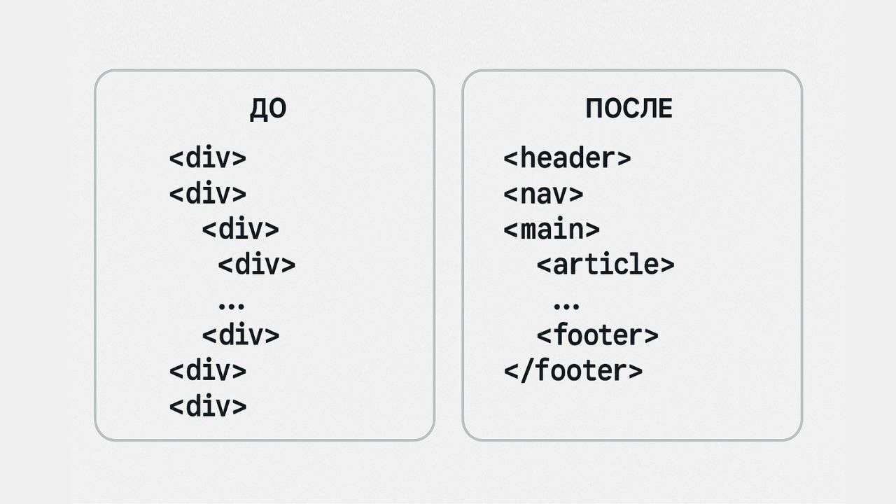 Семантическая верстка сайта: принципы, теги и примеры HTML